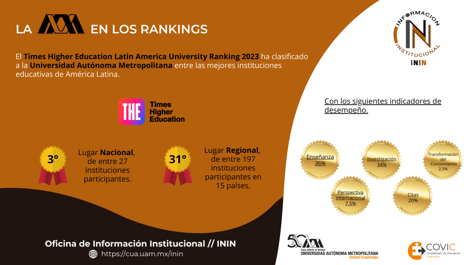 La UAM en los rankings – DCSH UAM-C